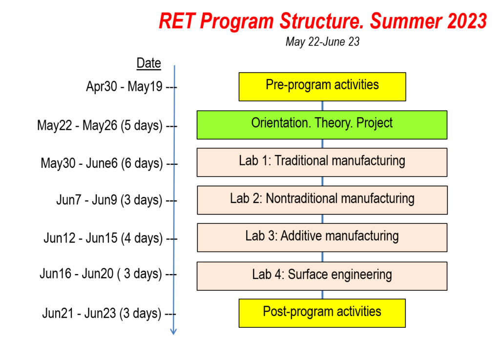 Project and Schedule (2023)